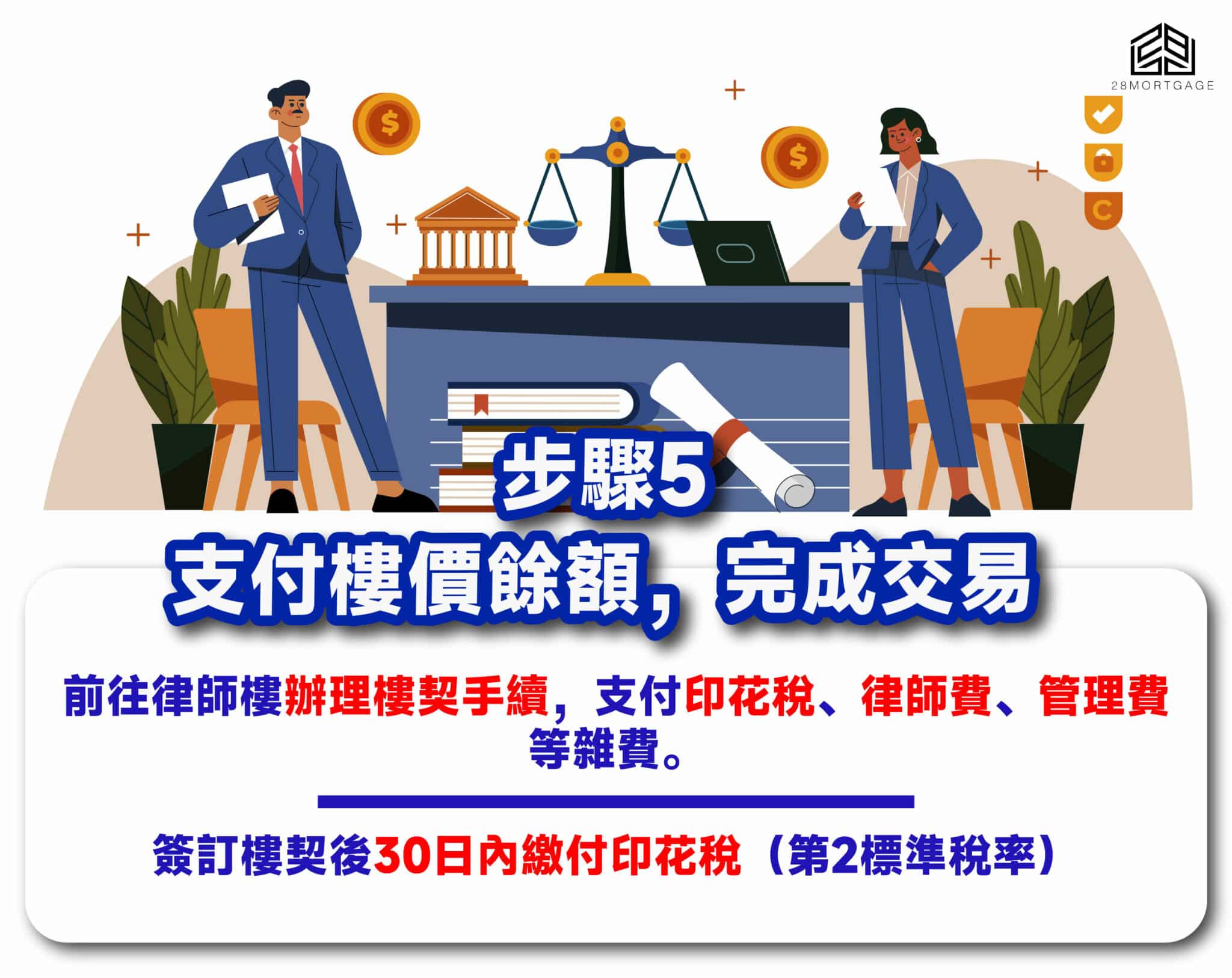 一手居屋買賣流程、綠表及白表申請、按揭貸款、最高按揭成數 - 28Mortgage